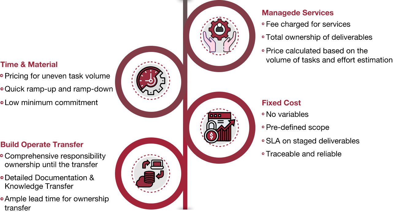 Employee Time & Attendance Management with KRONOS Solutions