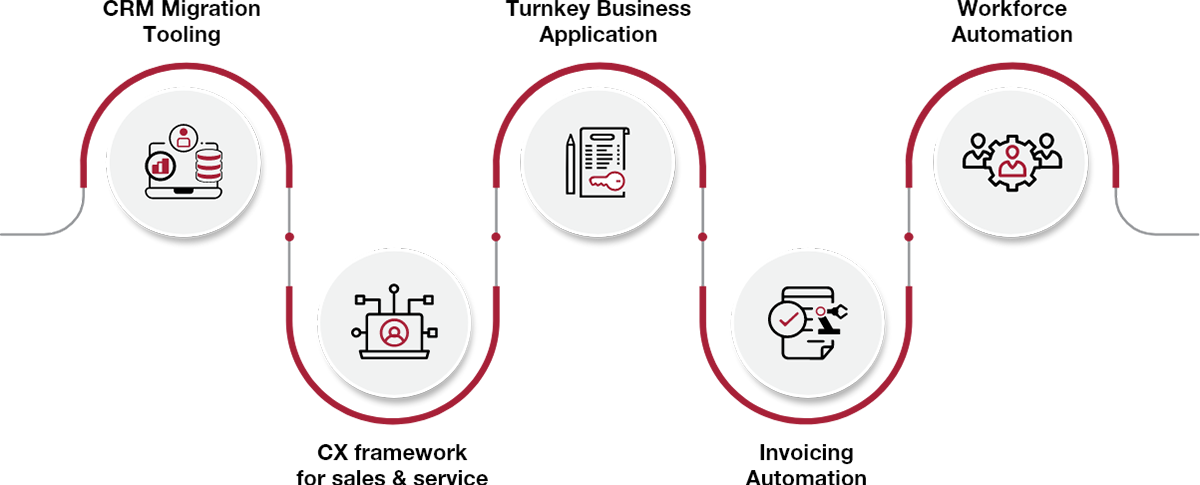 Simplify Business Transformation with Salesforce integration