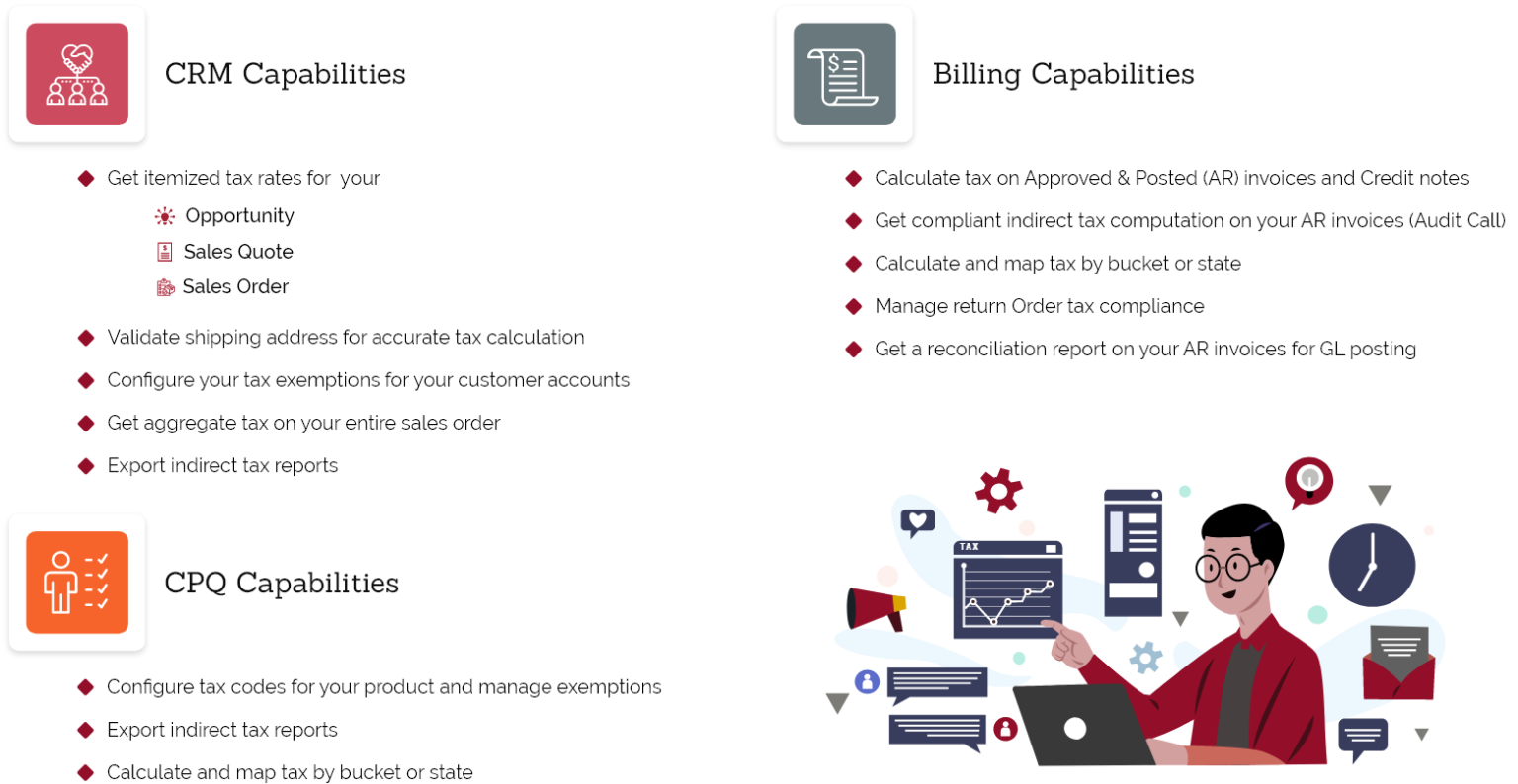 onesource tax connectors for sales cloud - People Tech Group