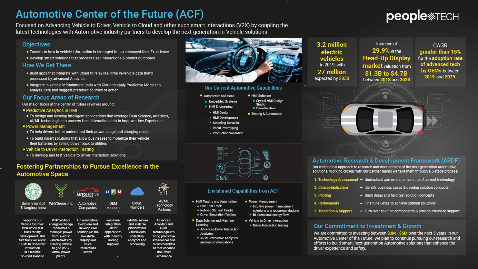 People Tech Group Launches the Automotive Center of the Future - People ...