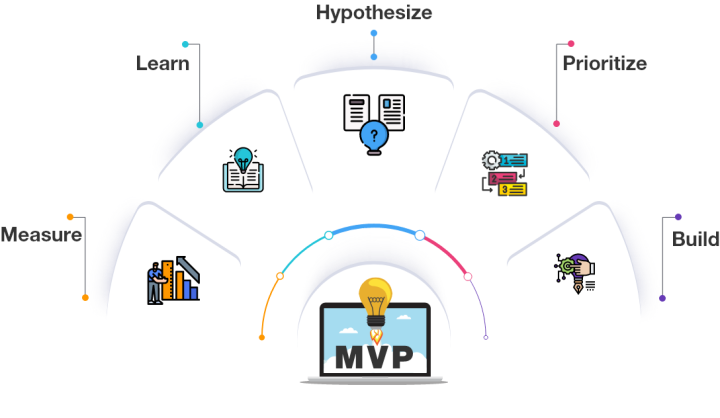 Agile MVP Software Development for Successful Products