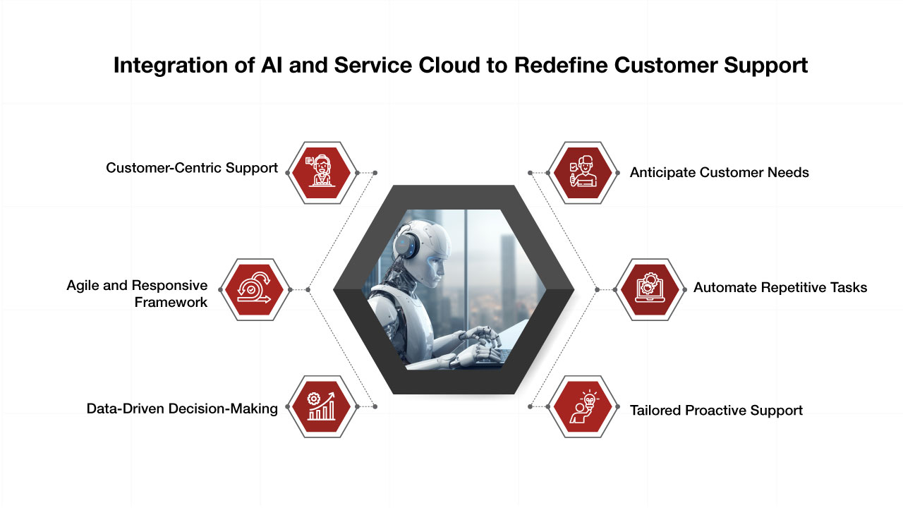 Service Cloud and AI Crafting the Future of Customer Service