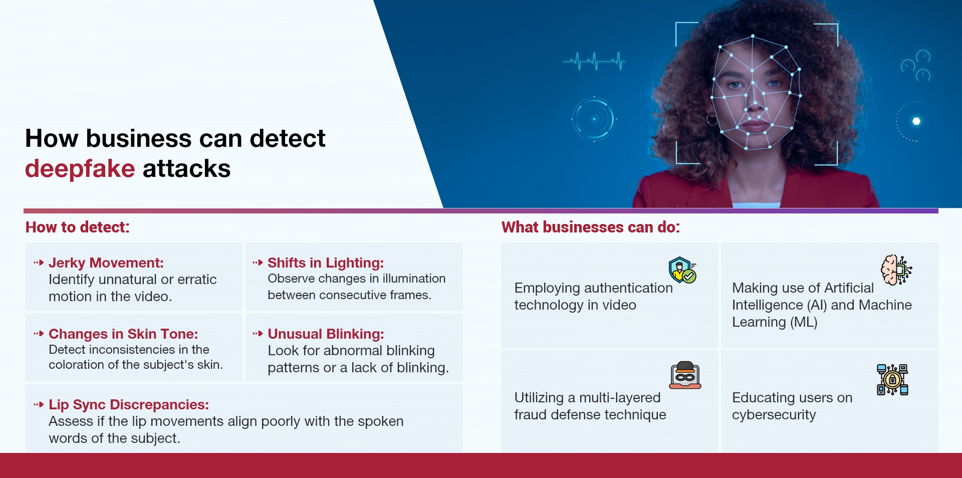 Deepfake Detection Cybersecurity Strategies & AI Solutions