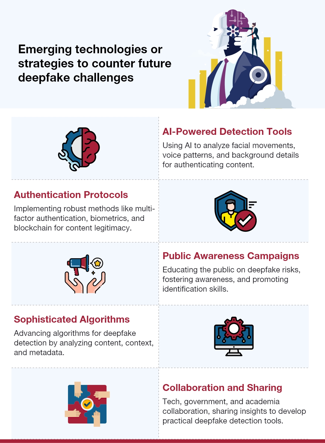 Deepfake Defense: People Tech's Strategies for Enterprises.