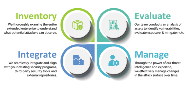 Attack Surface Management (ASM) Platform - People Tech Group