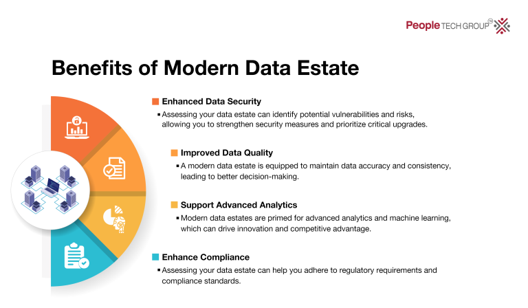 Modernize Your Data Estate Now