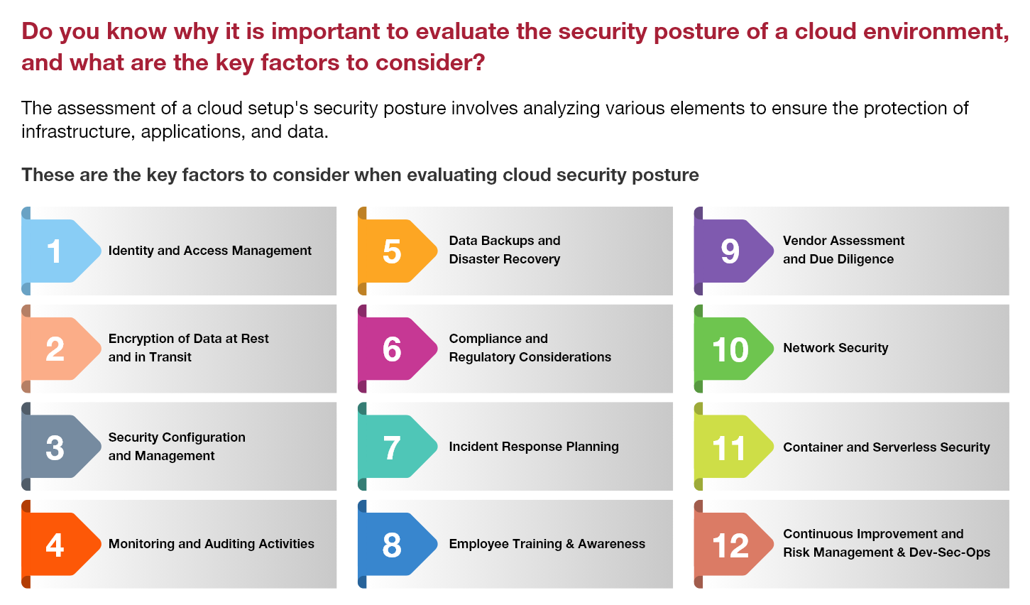 Cloud Security Excellence: Best Practices & Trends