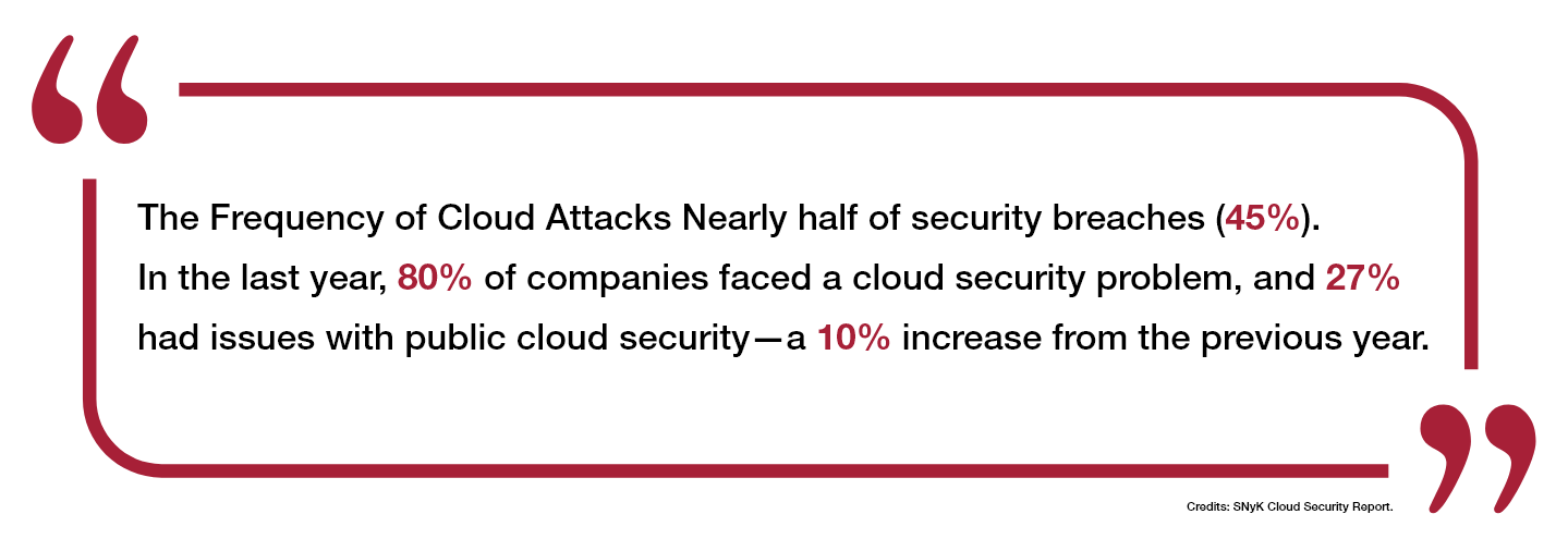 Securing the Cloud: Part 1's Dive into Common Risks