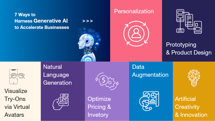 Turbocharge Growth with Generative AI