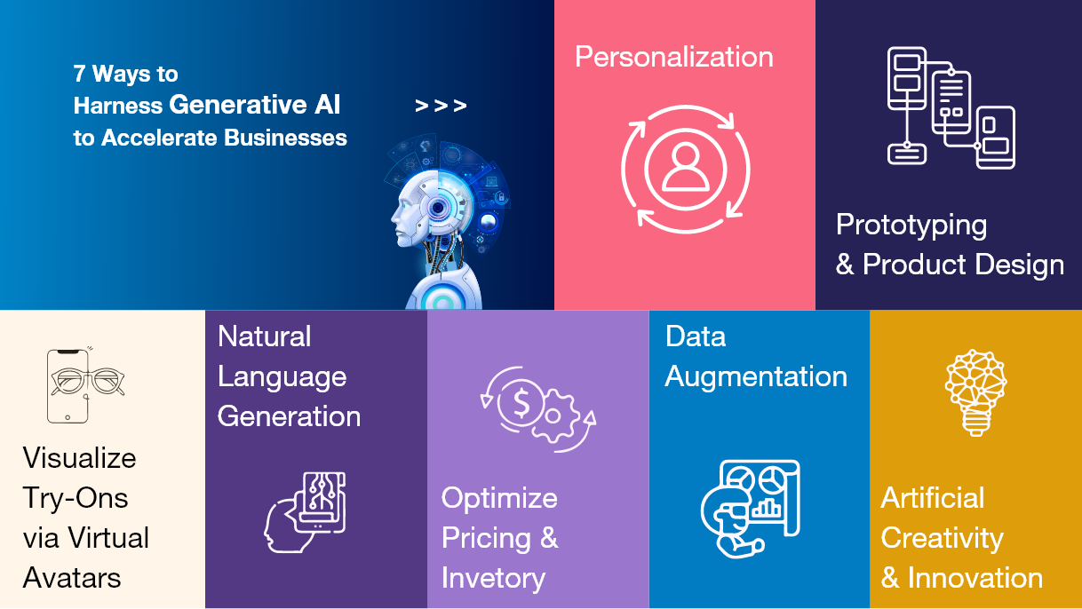 Turbocharge Growth with Generative AI