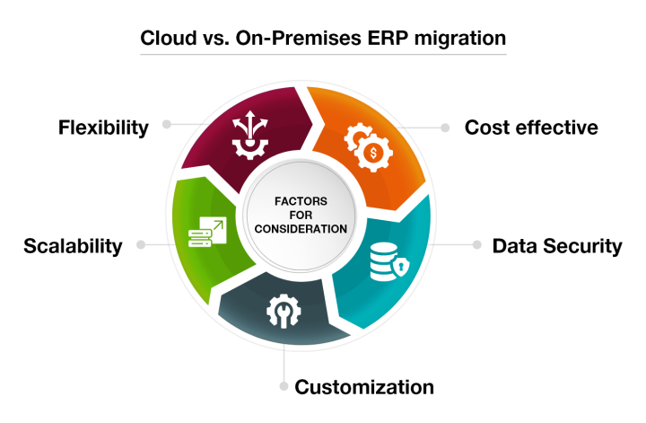 Embracing Modern Cloud ERP for Business Success.