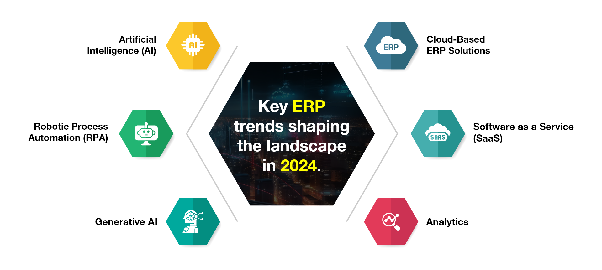 5 Key ERP Trends & Industry-Specific Solutions for 2024