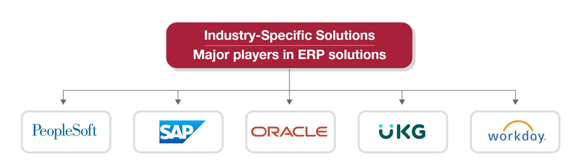 5 Key ERP Trends for 2024 and Industry-Specific Solutions - People Tech ...