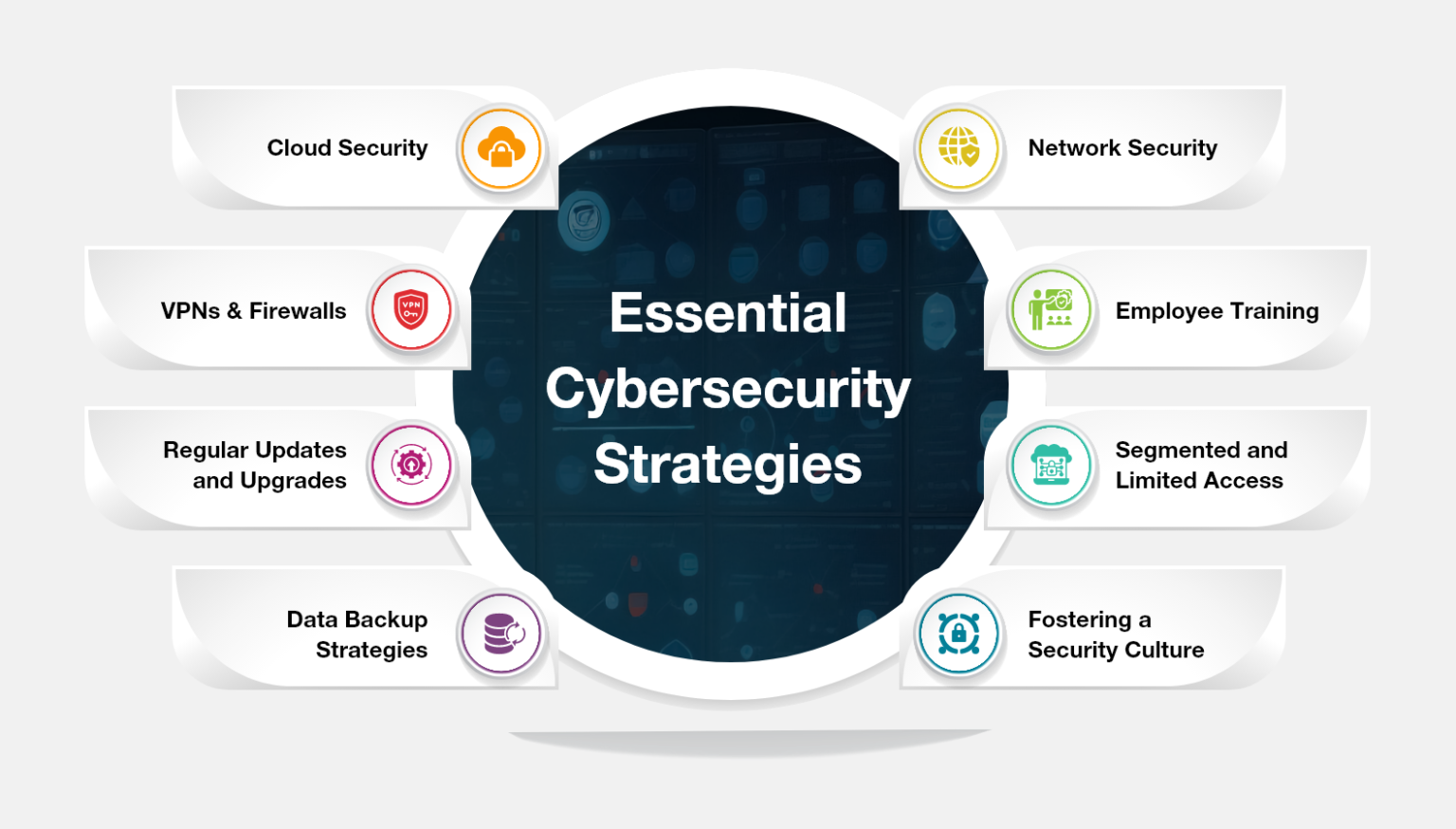Keeping Your Business Safe: A Cybersecurity Strategy for Small ...
