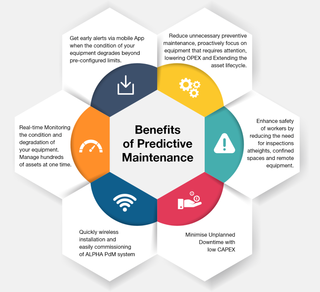 Generative AI in Predictive Maintenance - People Tech Group