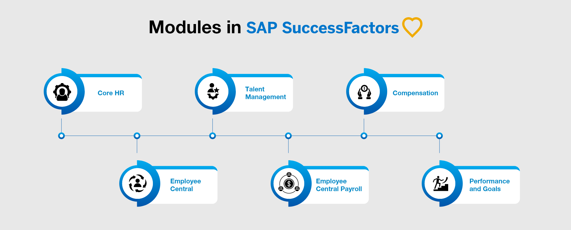 Transform HR with SAP SuccessFactors and People Tech Group