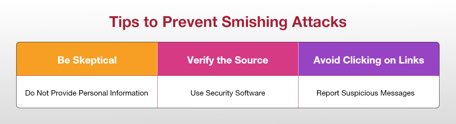 Outsmart Scammers: Stop Phishing, Vishing, & Smishing Attack