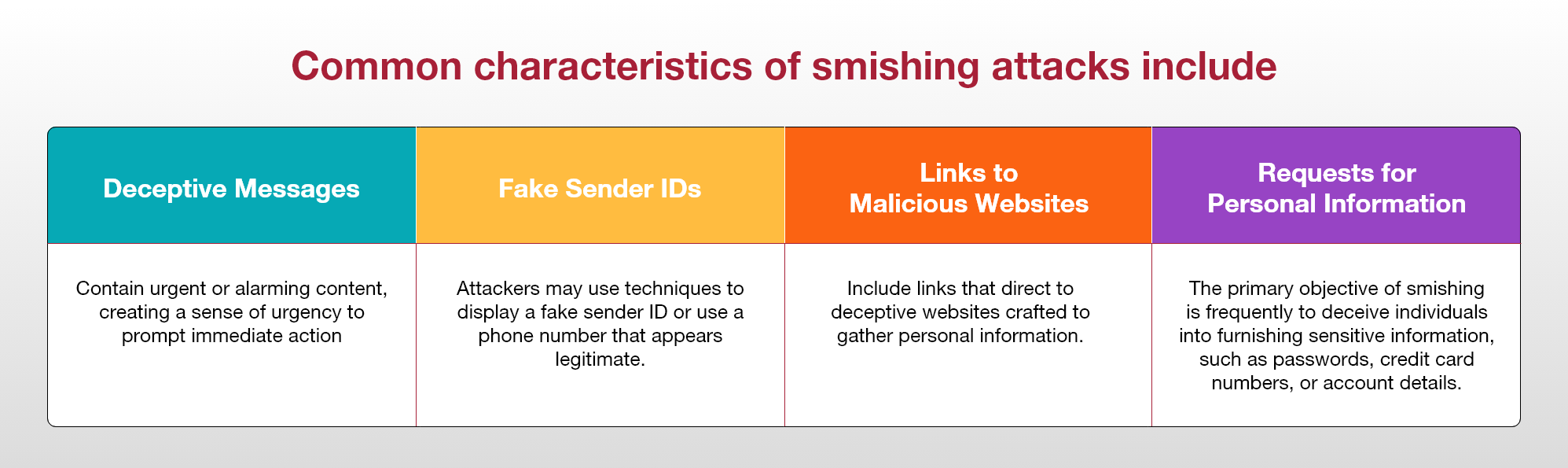 Outsmart Scammers: Stop Phishing, Vishing, & Smishing Attack