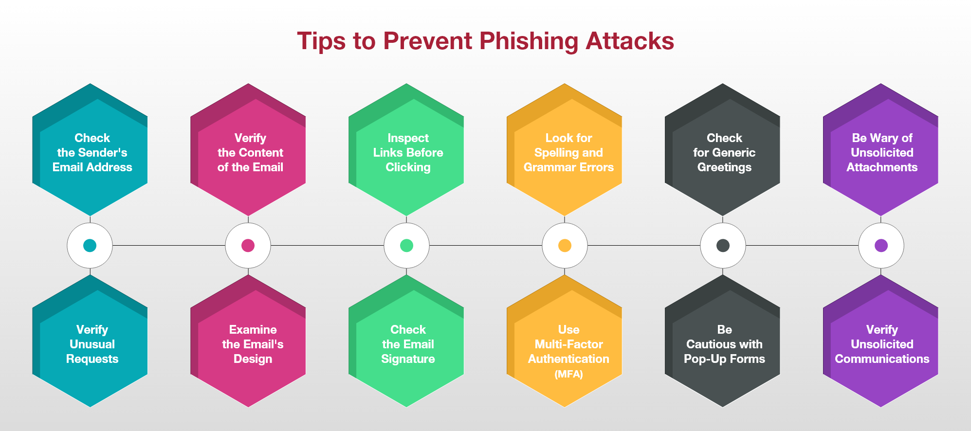 Outsmart Scammers: Stop Phishing, Vishing, & Smishing Attack