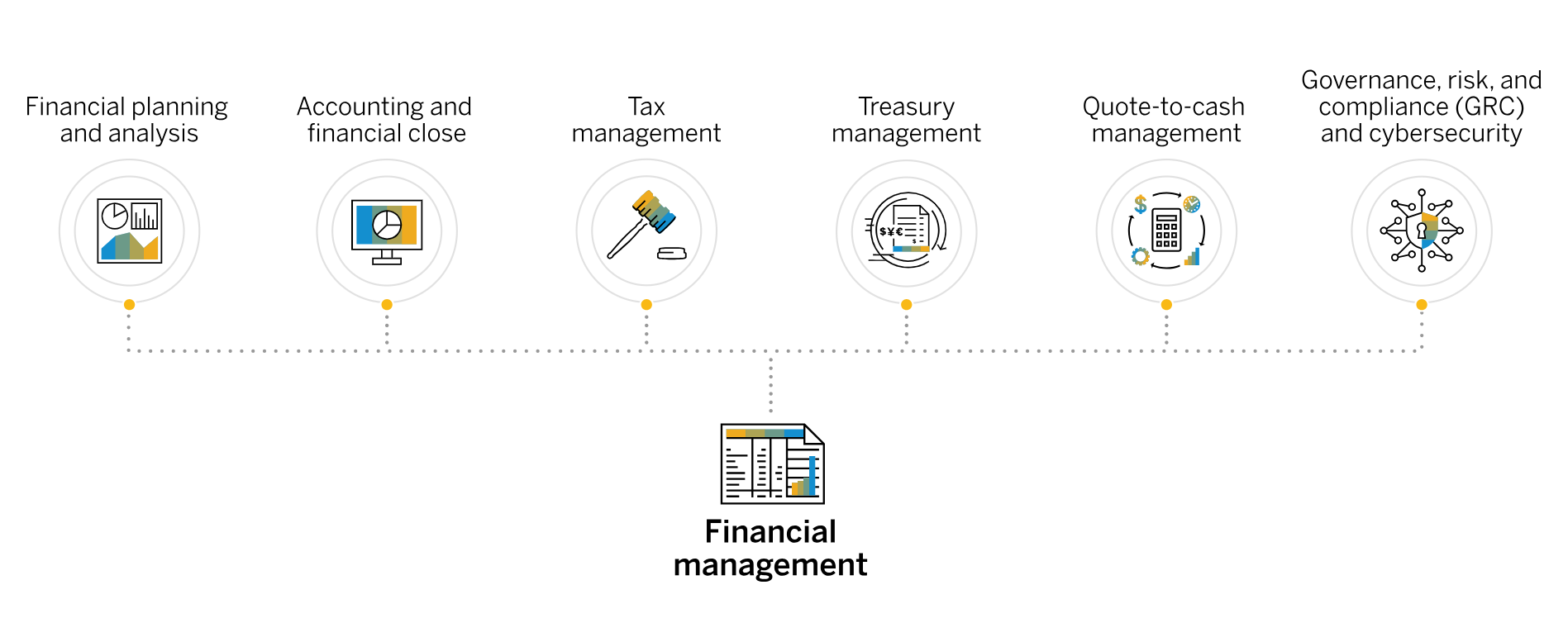 Intelligent Finance: Achieve Growth with SAP's software.