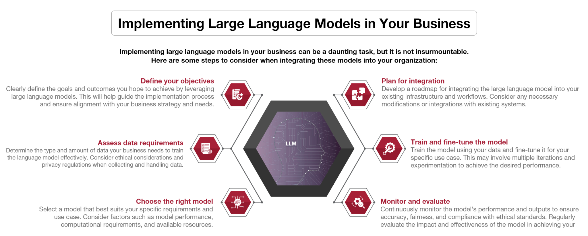 Beyond ChatGPT: The Landscape of Large Language Models and Their Unique ...