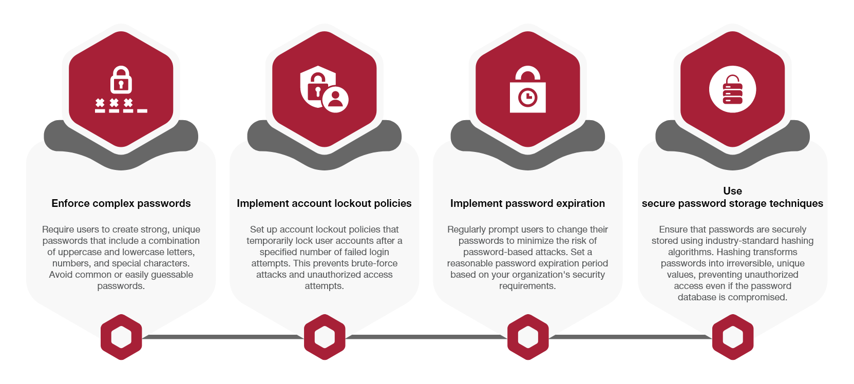 Protecting Your PeopleSoft Data: Essential Security Considerations for ...