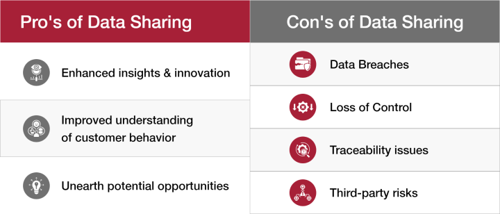 Navigating the Hazards: Understanding and Mitigating Third-Party Data ...