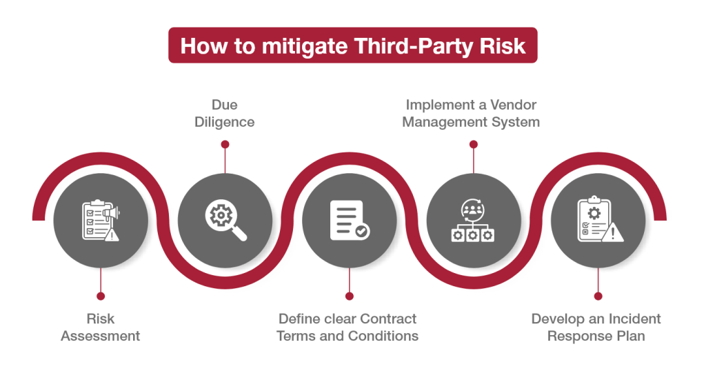 Navigating the Hazards: Understanding and Mitigating Third-Party Data ... Navigating the Hazards: Understanding and Mitigating Third-Party Data ...