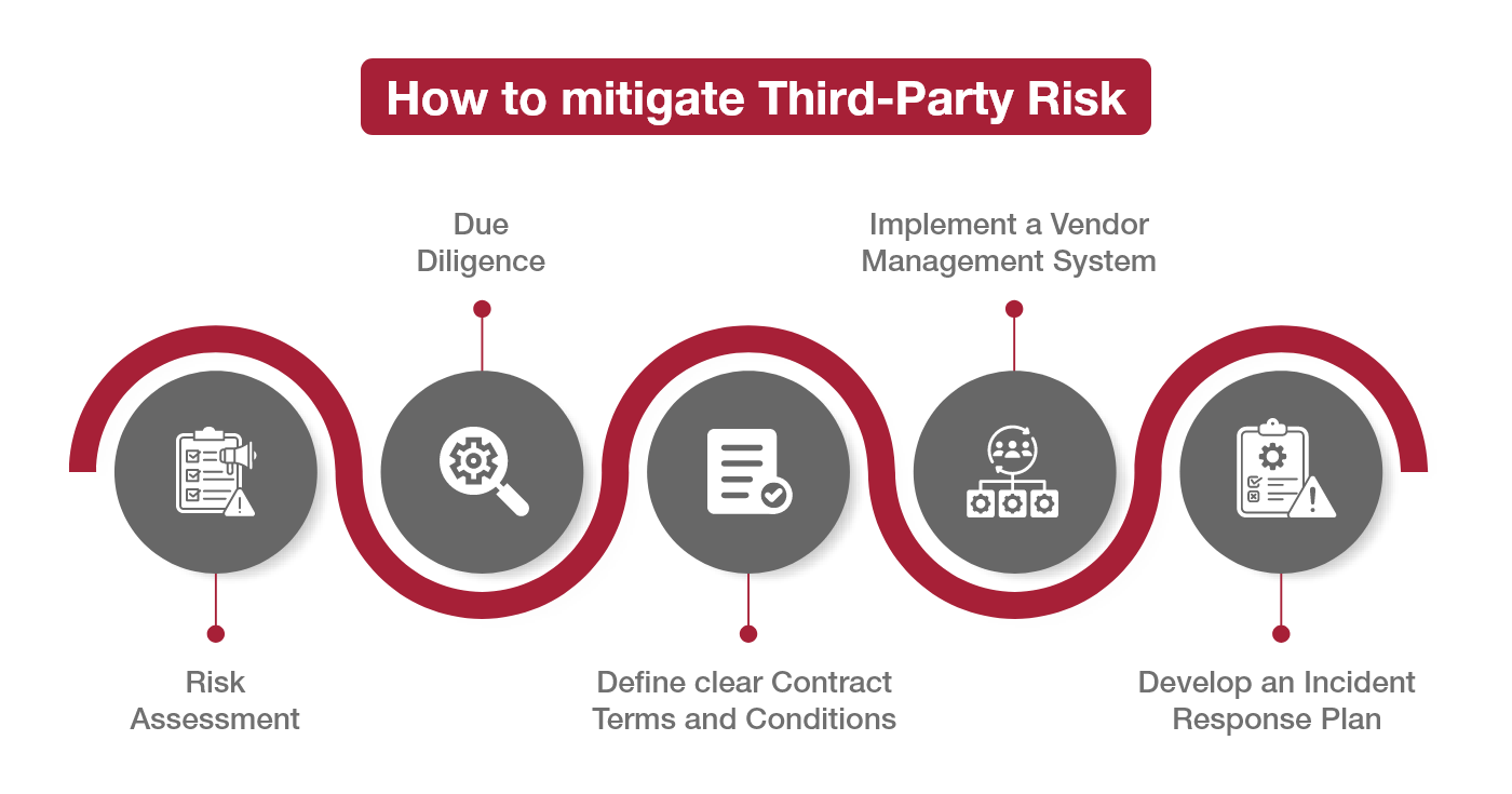 Navigating the Hazards: Understanding and Mitigating Third-Party Data ...