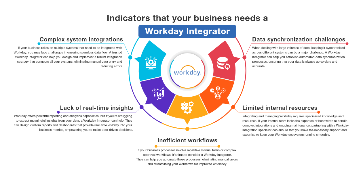 5 Indicators Your Business Demands a Trusted Workday Integrator ...