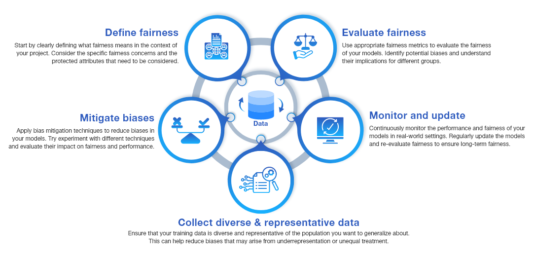 A Comprehensive Guide to Ensuring Equitable AI - People Tech Group