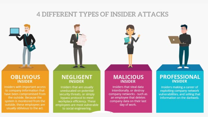 The Insider Threat: How to Mitigate Cyber Risks from Employees - People ...